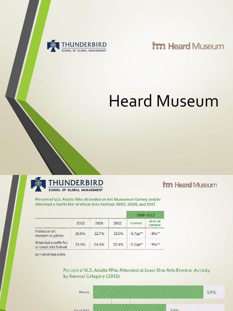 Presentation Draft | PDF | Museum | The United States