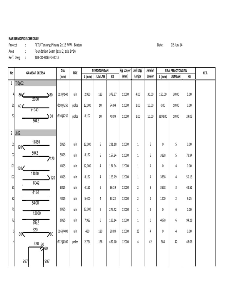 Bar Bending Schedule 1 | PDF