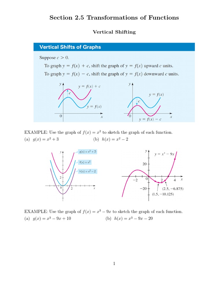 Transformations of Functions | Download Free PDF | Analysis | Functions And Mappings