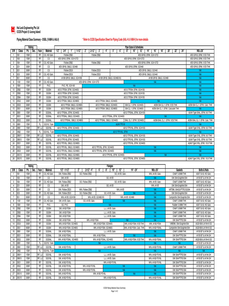 Piping Class Summary - OSBL PDF | PDF | Pipe (Fluid Conveyance ...