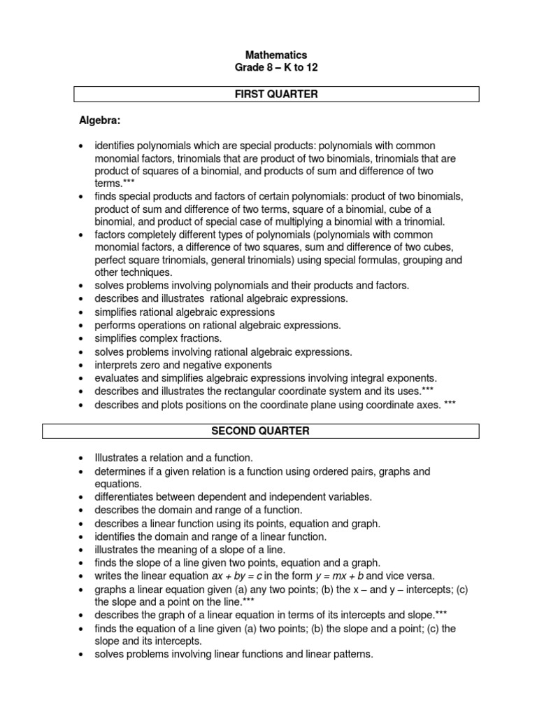 Grade-8 Curriculum Guide | PDF | Polynomial | Factorization