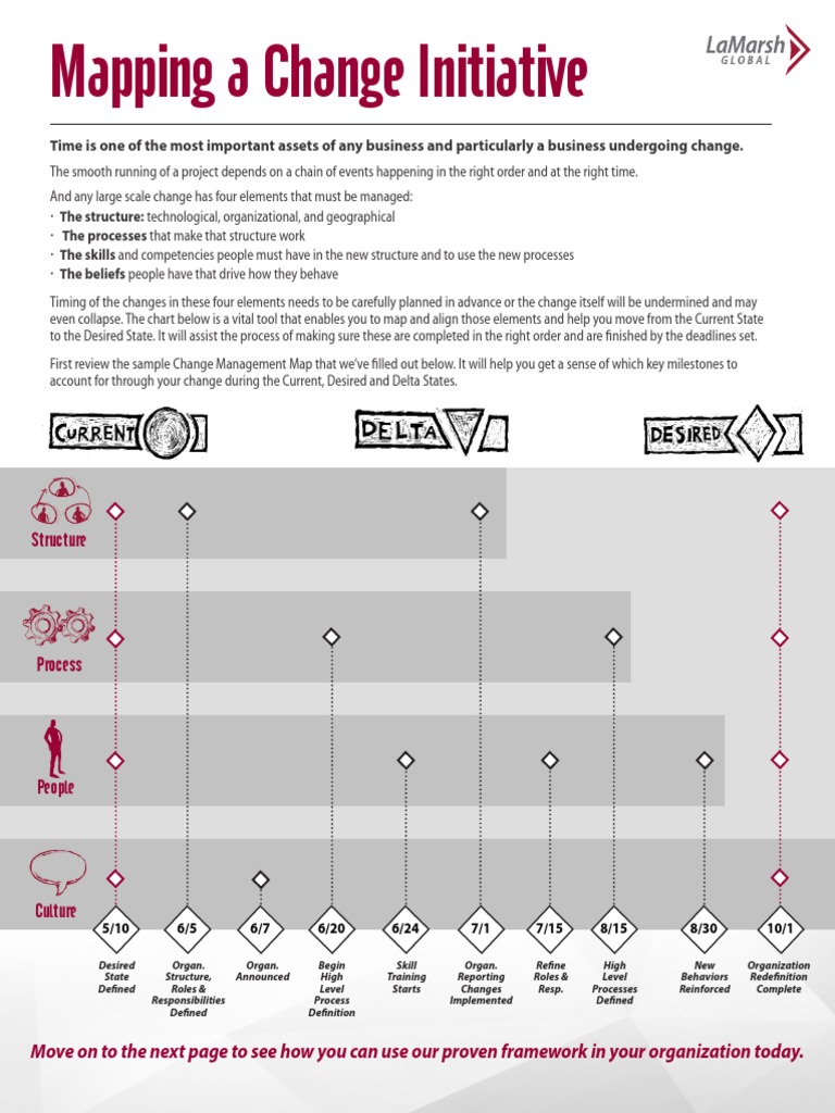 Mapping Change Management Final | Download Free PDF | Change Management ...