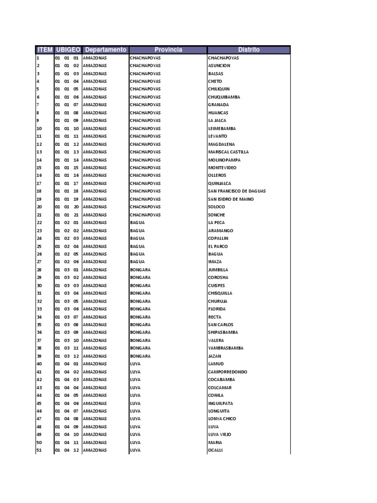 Ubigeos Reniec Peru | PDF
