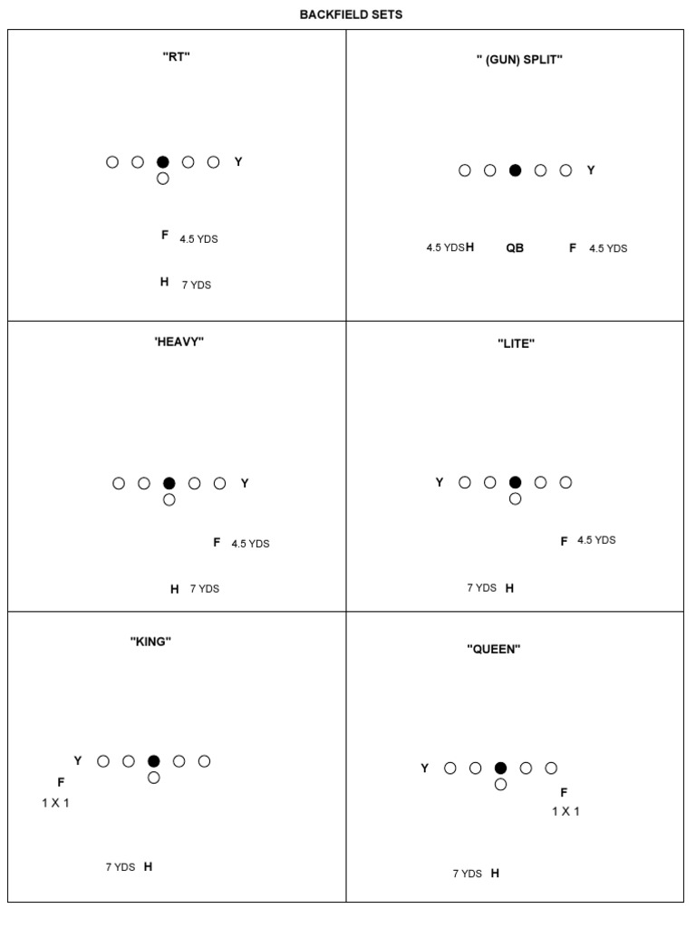 Backfield Sets | PDF