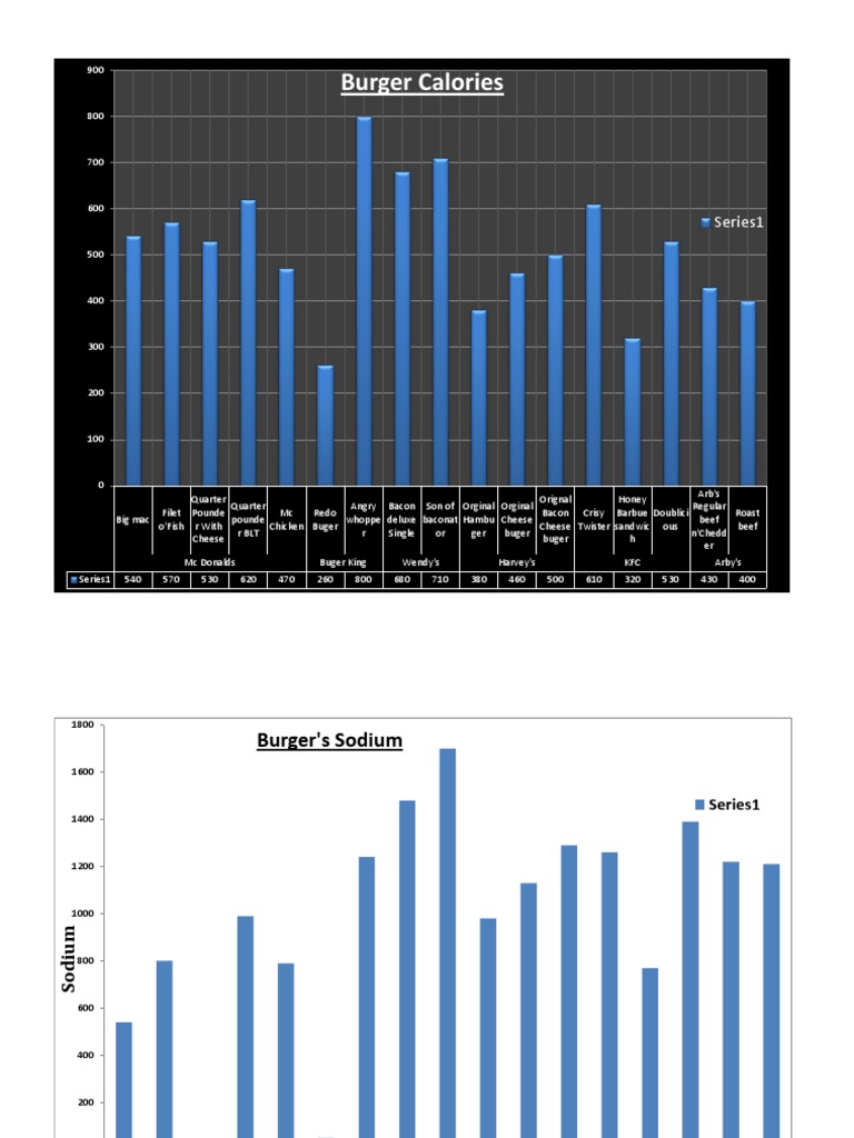 Buger Menu Maria | Download Free PDF | Hamburgers | Bacon