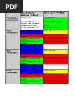 ELPS Cheat Sheet | PDF | English Language | Reading Comprehension