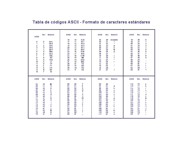 Tabla de Códigos ASCII | PDF | Convenciones de nombres | Escritura latina
