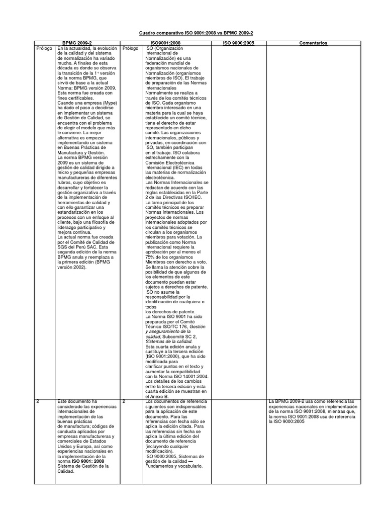Cuadro Comparativo ISO 9001 | PDF | Gestión de la calidad | Calidad (comercial)
