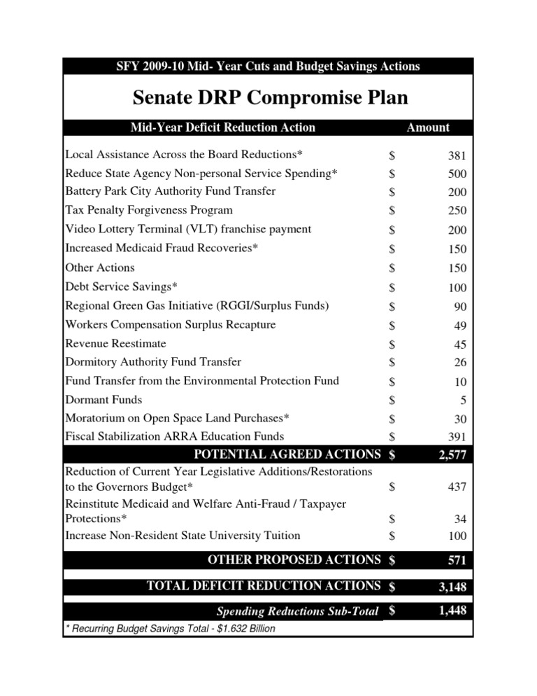 Mid-Year Budget Deficit Reduction Plan | PDF