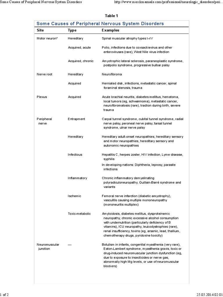Some Causes of Peripheral Nervous System Disorders | PDF | Peripheral ...