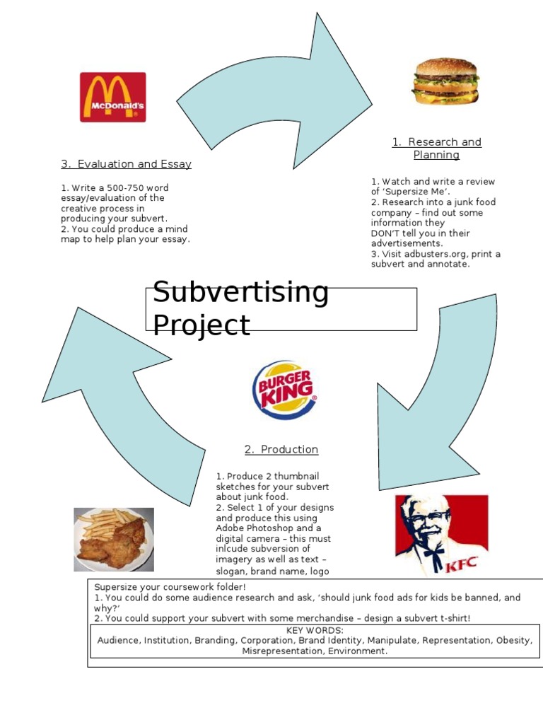 Subvert Is Ing Overview | PDF