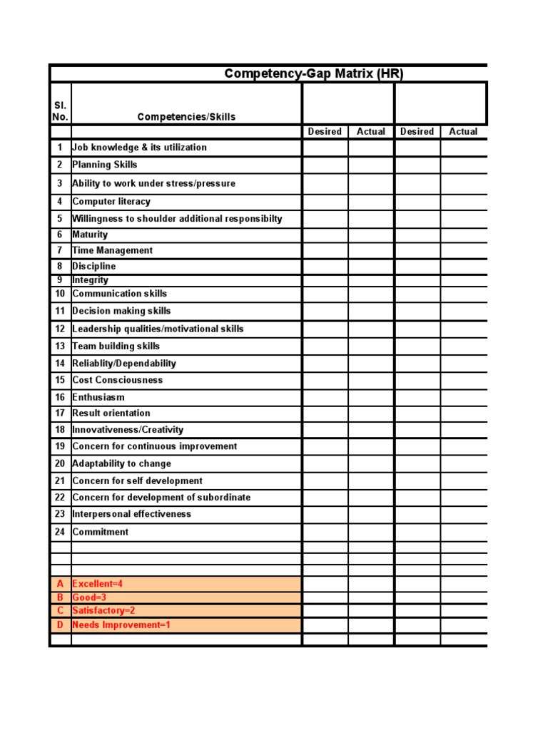 Competency-Gap Matrix | PDF