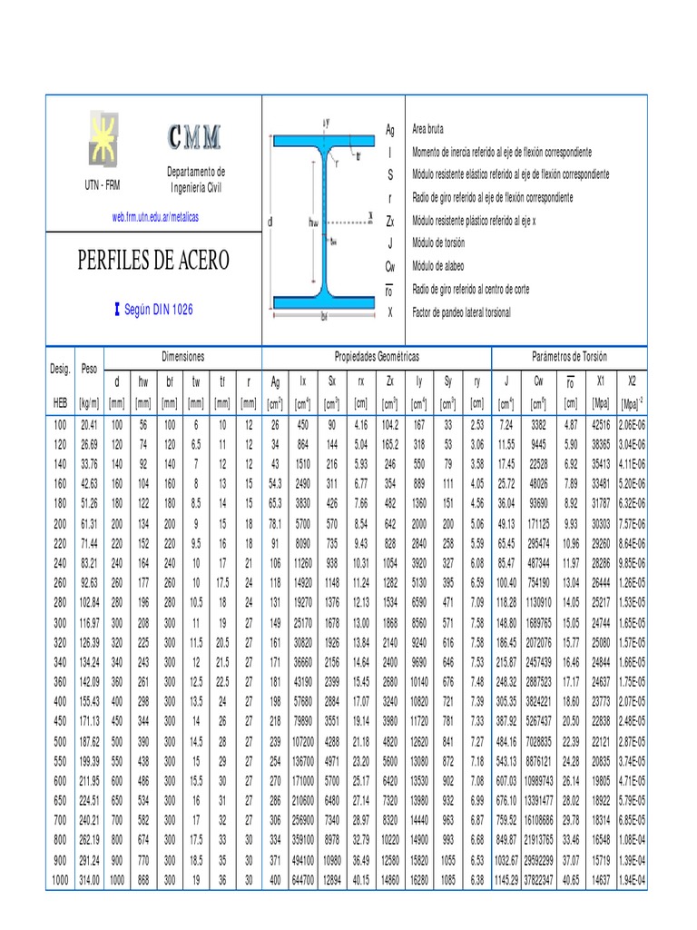 CMM-Tabla de Perfiles HEB - DIN 1026 | PDF