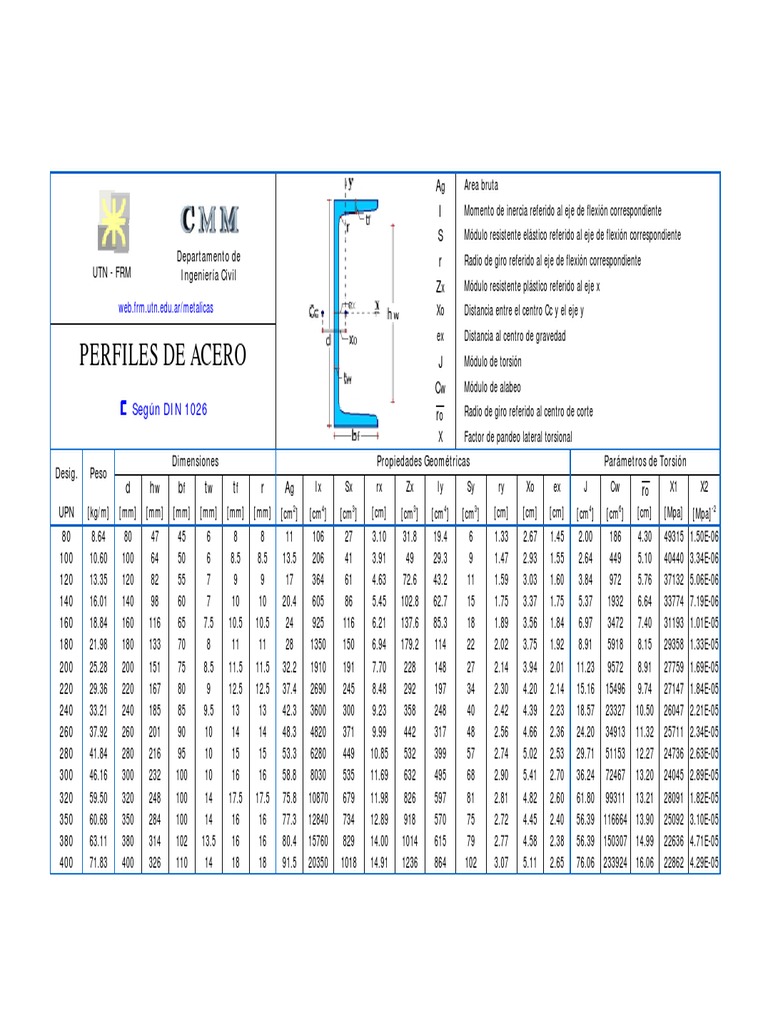 CMM-Tabla de Perfiles UPN - DIN 1026 | PDF