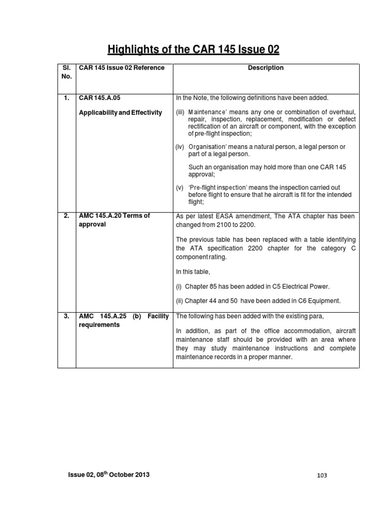CAR 145 Issue 02 Highlights | PDF | Safety | Reliability Engineering