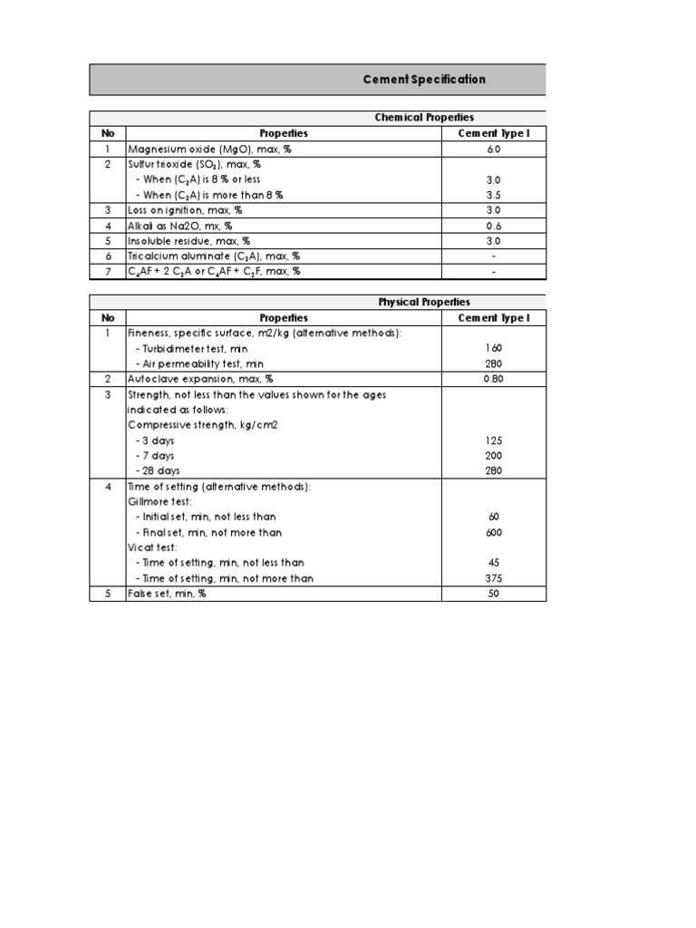Jayamix RM Specification (Standard Raw Material) | PDF | Concrete | Building Materials