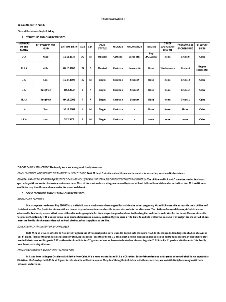 Nursing Family Assessment | PDF | Health Care | Medical Specialties
