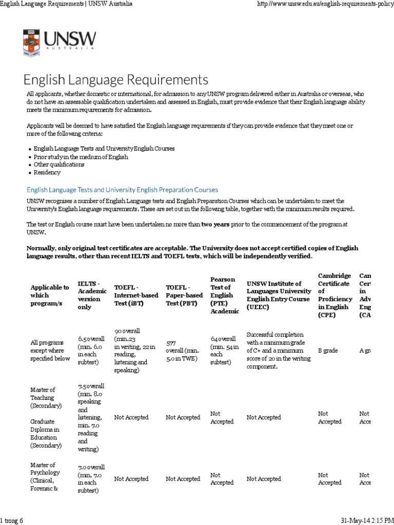 English Language Requirements _ UNSW Australia | International English ...