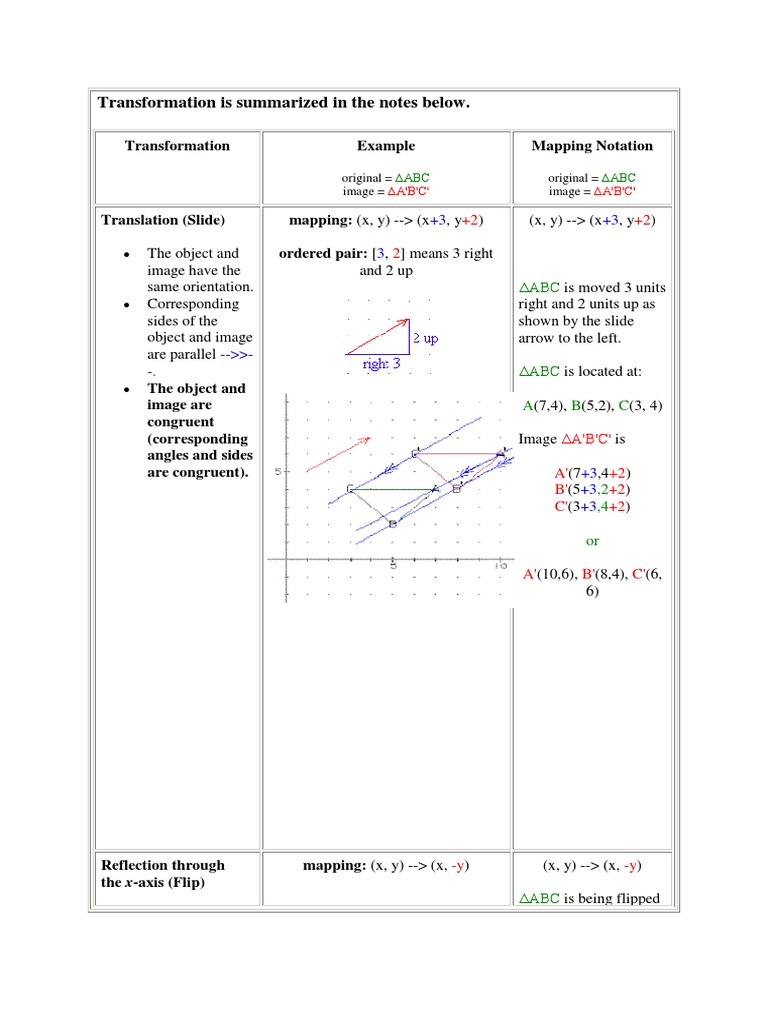 Transformation Is Summarized in The Notes Below | PDF | Angle ...