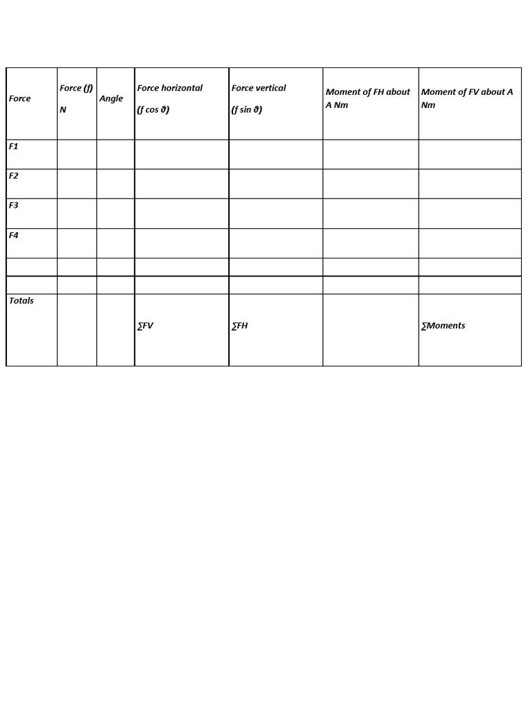 Moments and Force Table | PDF