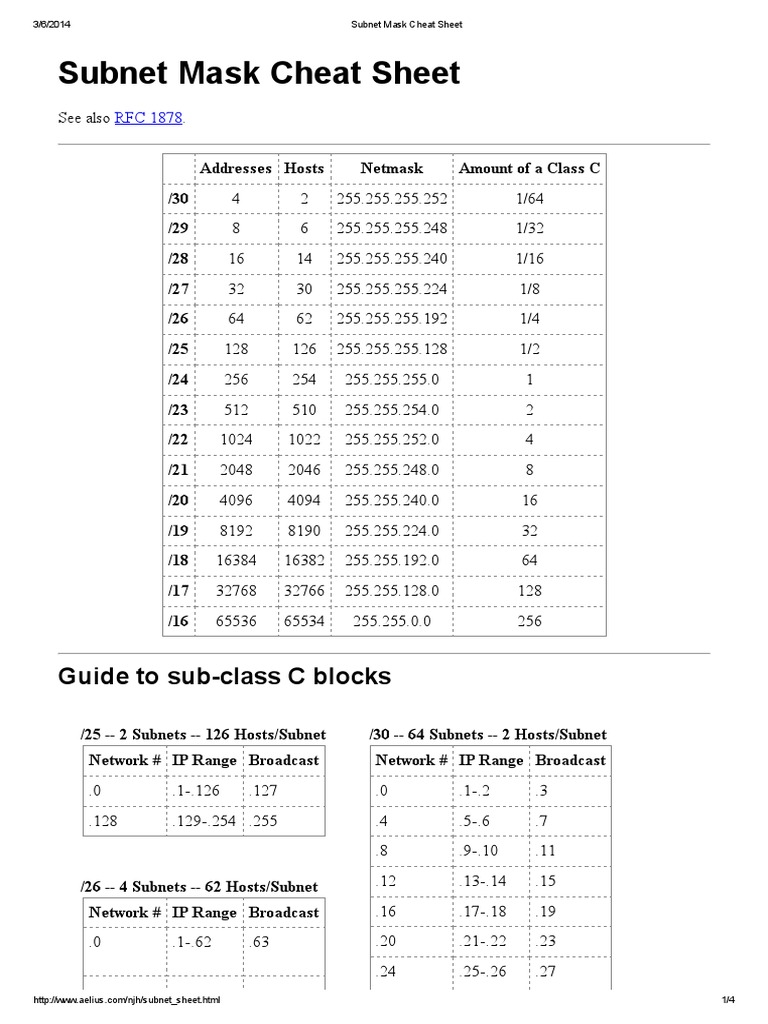 Subnet Mask Cheat Sheet | PDF