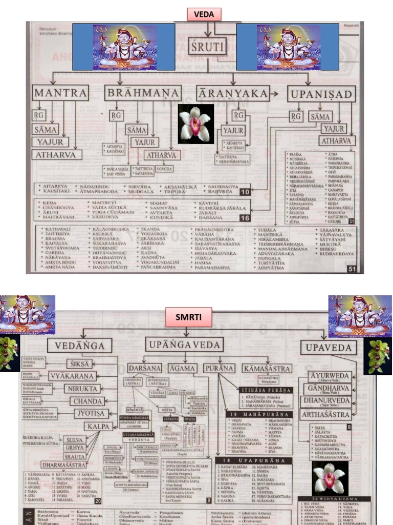 Kodifikasi Weda | PDF