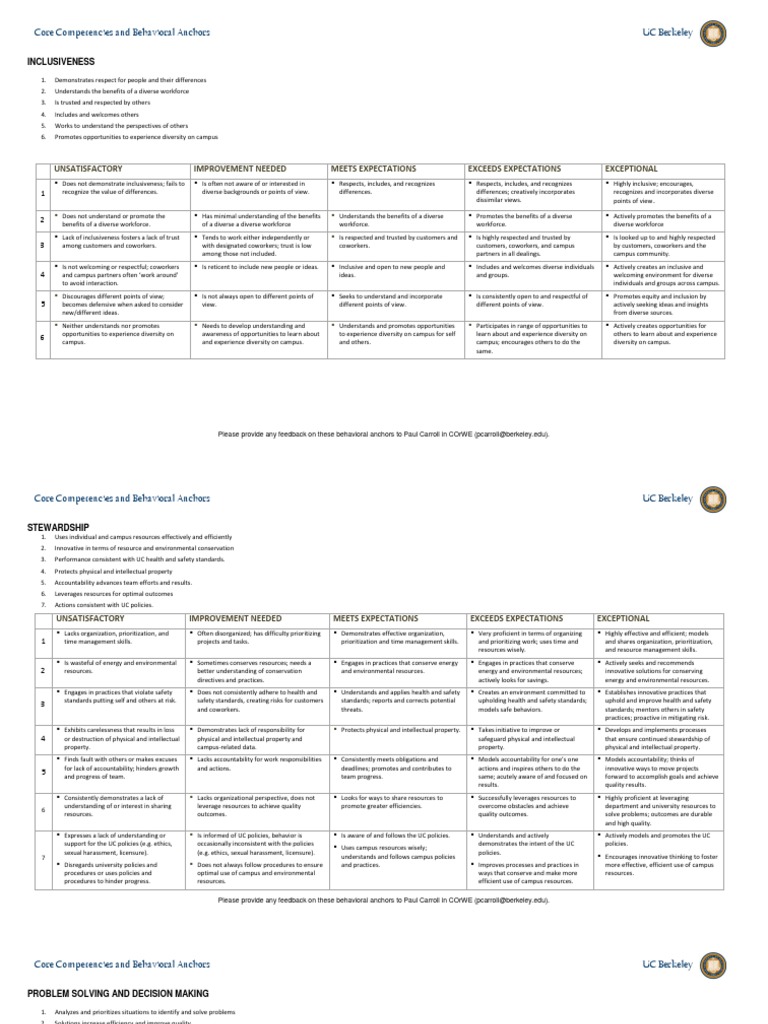 Behavioral Anchors Matrix Core Competencies 2 | PDF | Goal | Competence ...