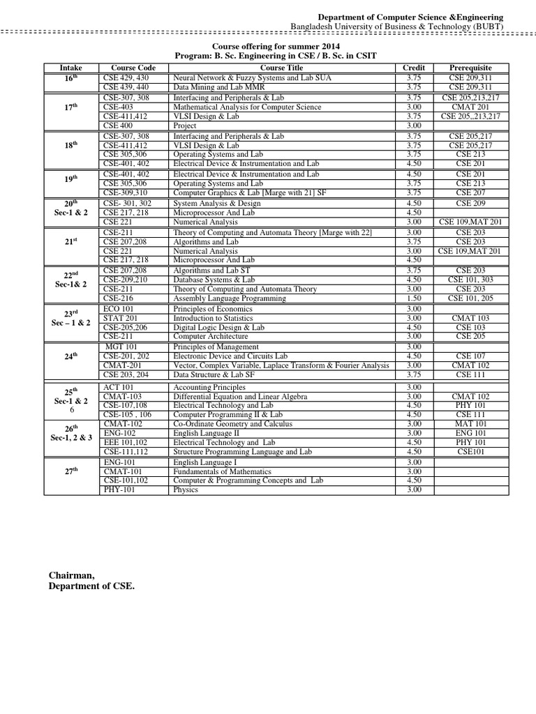 BUBT CSE Course Offer List Summer 2014 | PDF | Computer Science ...