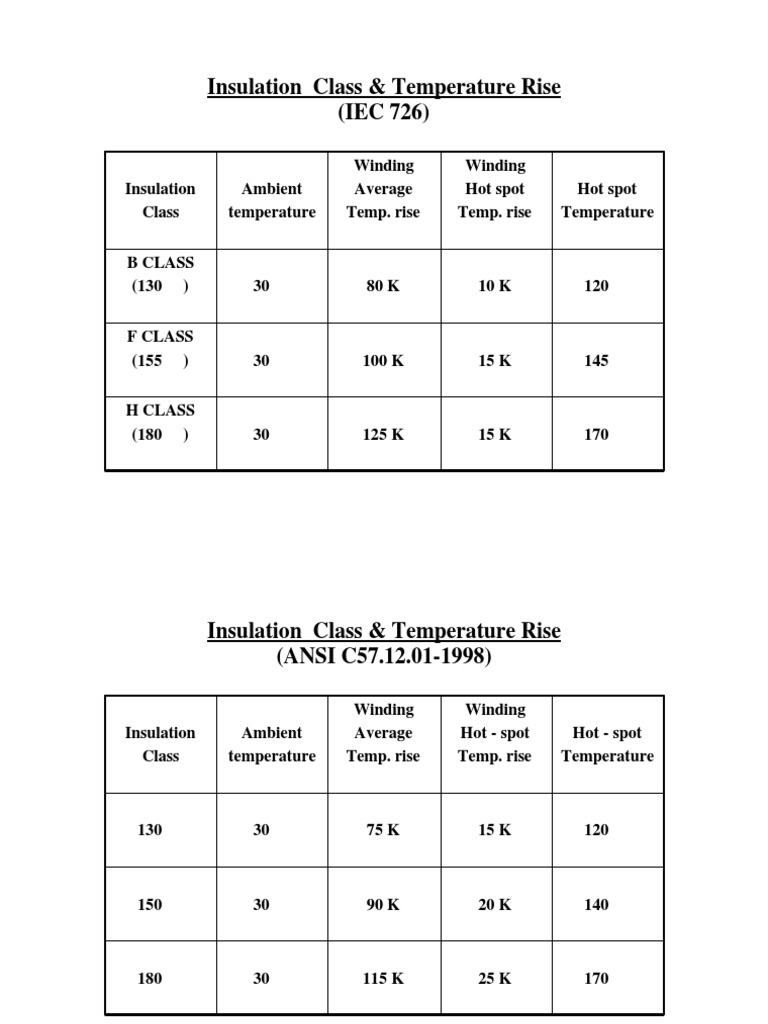 Insulation Class & Temp Rise Guide | PDF | Technology & Engineering