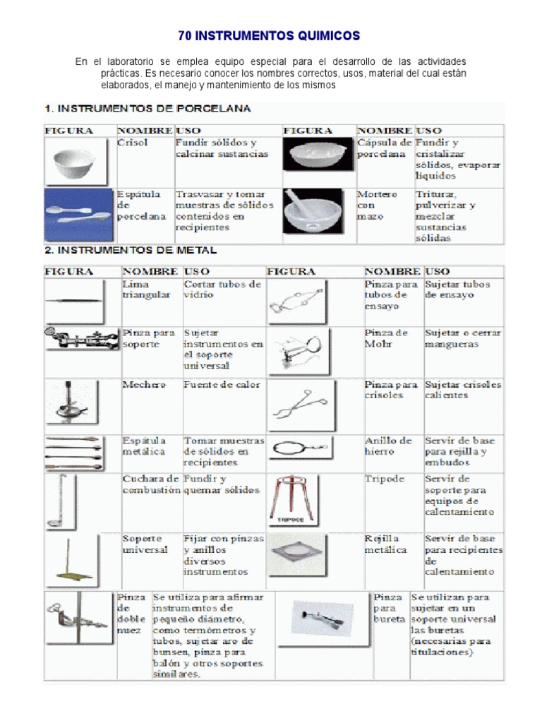 Nombres De Equipos De Laboratorio De Ciencias Este Es El Material De