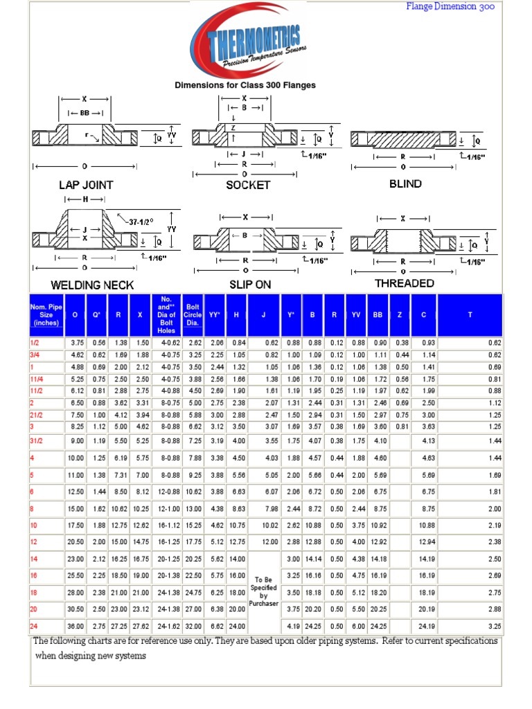 Class 300 Flange Dimensions Guide | PDF | Technology & Engineering