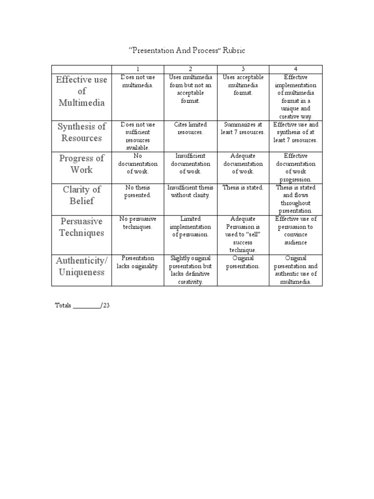 Presentation and Process Rubric | PDF