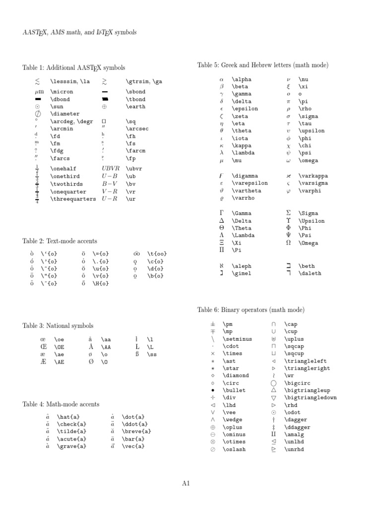 Latex Symbols | PDF | Phonetics | Collation