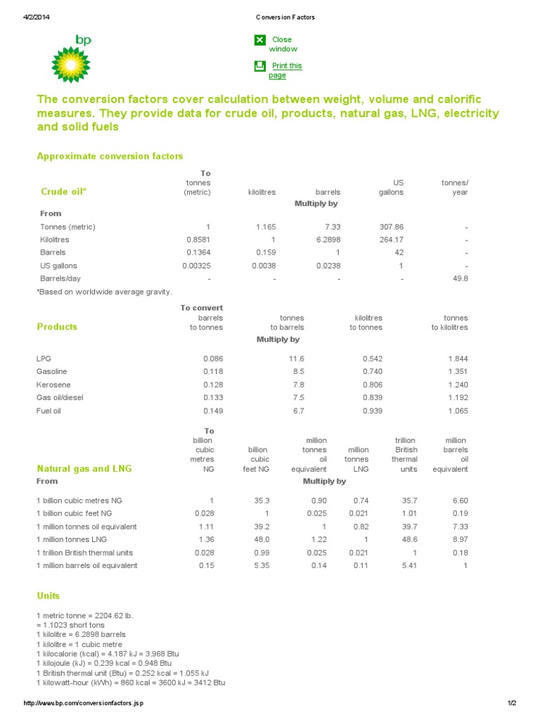 BP's Energy Conversion Factors Table | Barrel (Unit) | Natural Gas