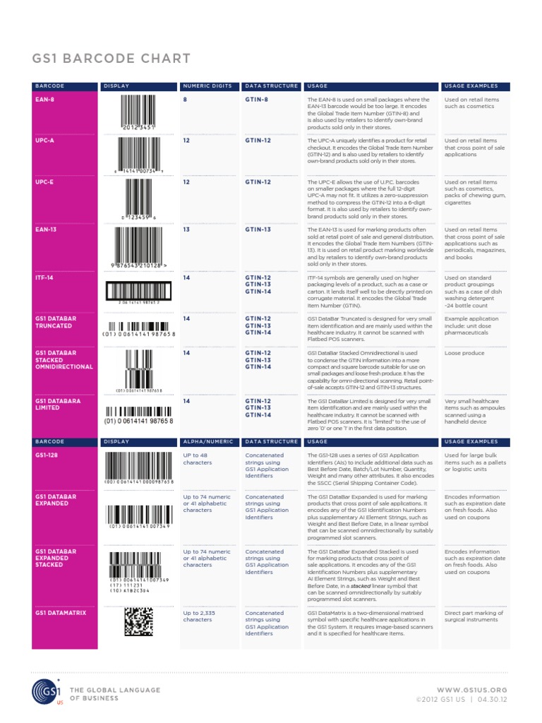 GS1 Standards Barcode Chart | PDF | Universal Product Code | Encodings