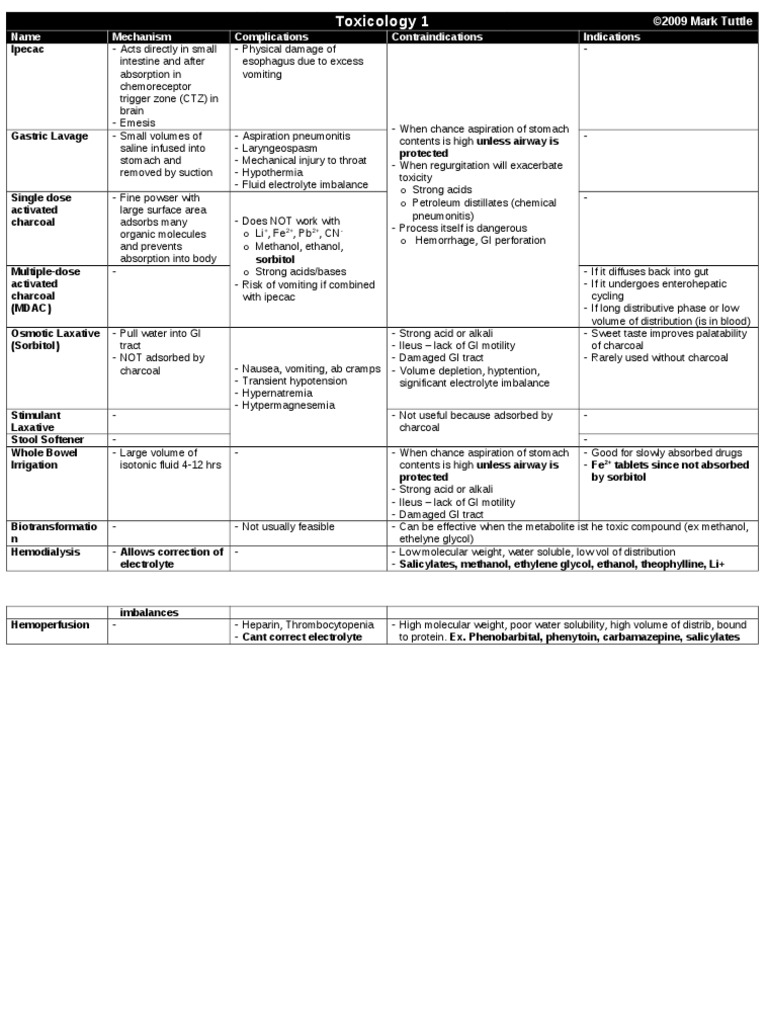 Toxicology Table | Download Free PDF | Vomiting | Medical Specialties