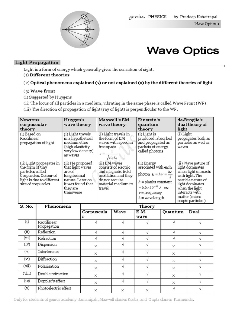Wave Optics Theory MM | Download Free PDF | Diffraction | Interference ...
