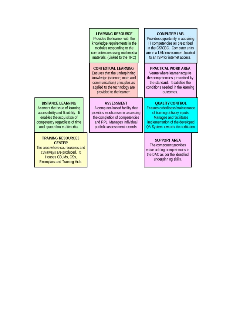 Computer Lab. Learning Resource | PDF | Business | Technology & Engineering