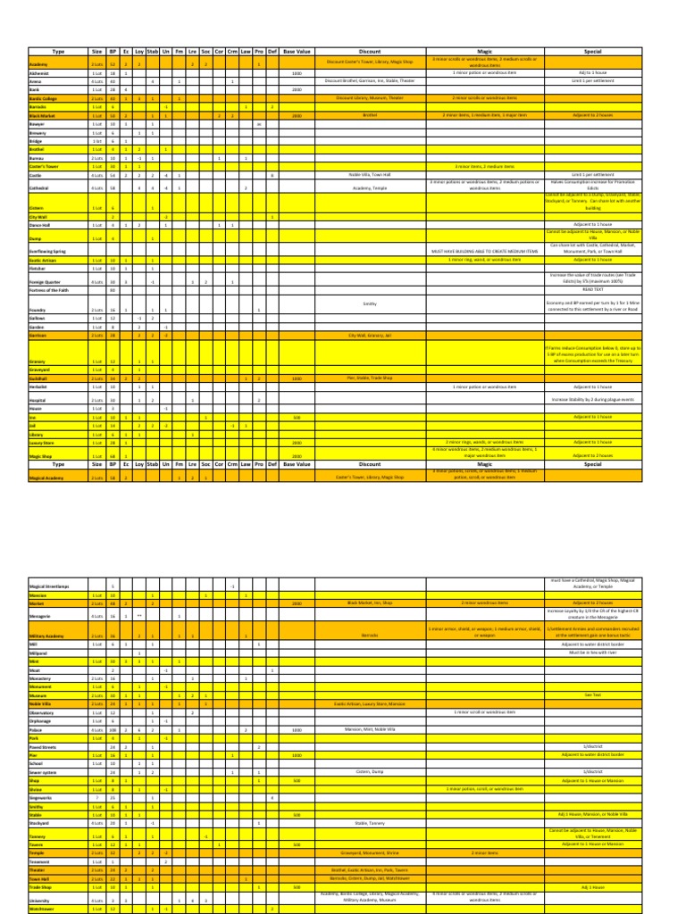 Type Size BP Ec Loy Stab Un FM Lre Soc Cor CRM Law Pro Def Base Value ...