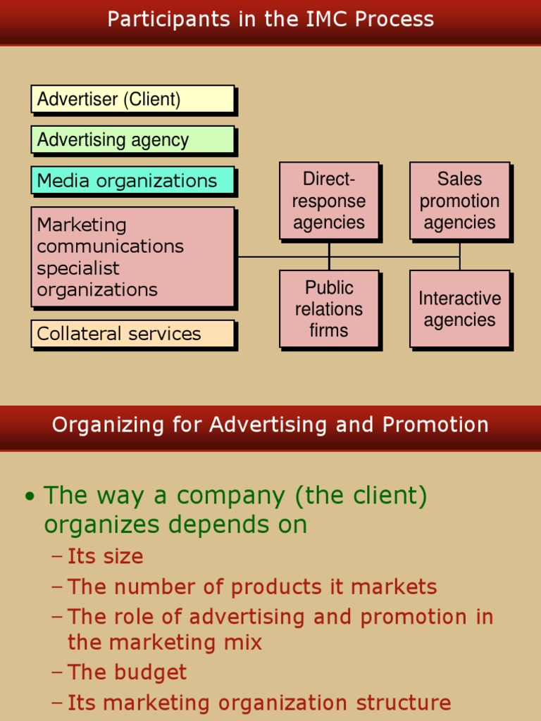 Advertiser (Client) Advertising Agency Direct-Response Agencies Sales ...