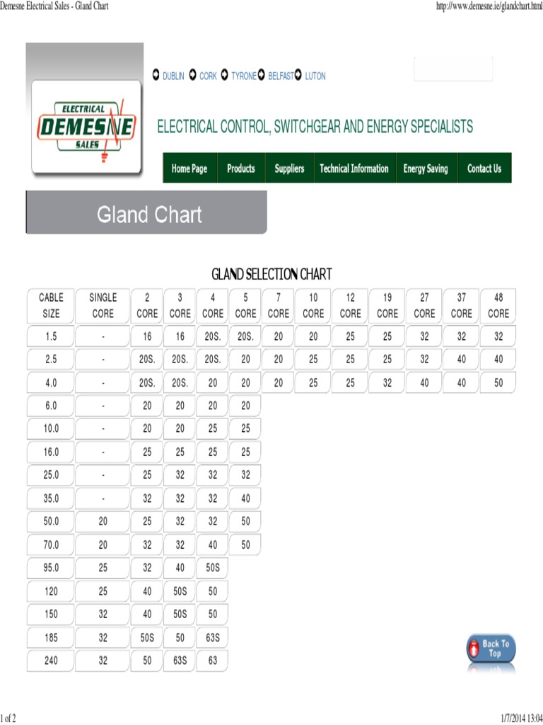 Gland Chart | PDF