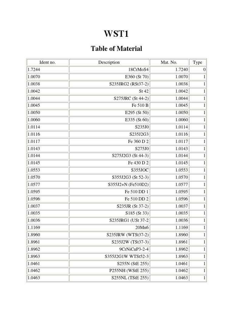 Table of Materials | PDF