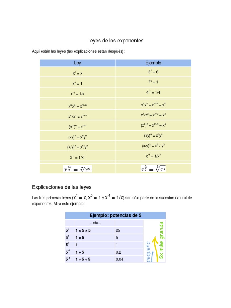 Leyes de Exponentes y Logaritmos | PDF | Logaritmo | Función (Matemáticas)