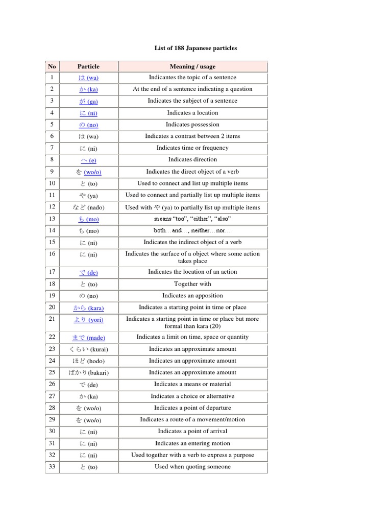 List of 188 Japanese particles.docx | Clause | Subject (Grammar)