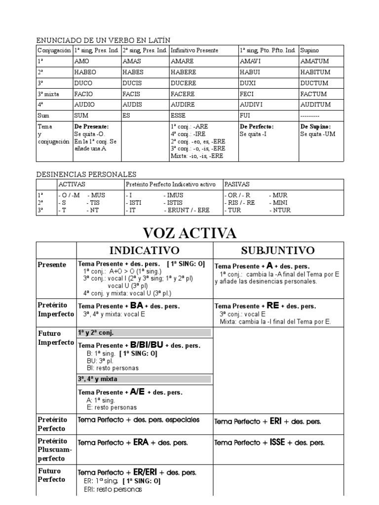Verbo Latino | PDF | Gramática | Morfología
