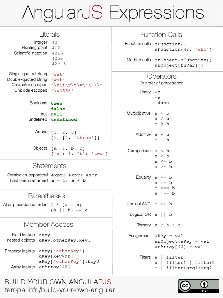 Angular Expressions Cheatsheet | PDF