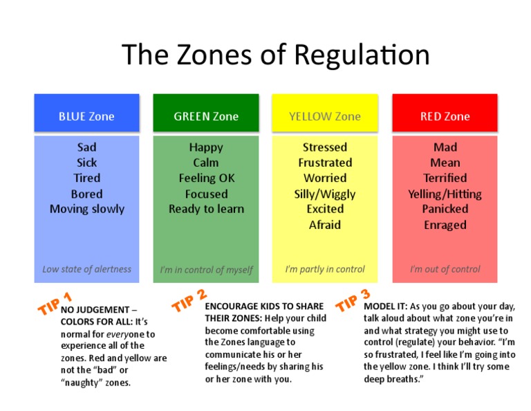 Zones of Regulation Chart | PDF