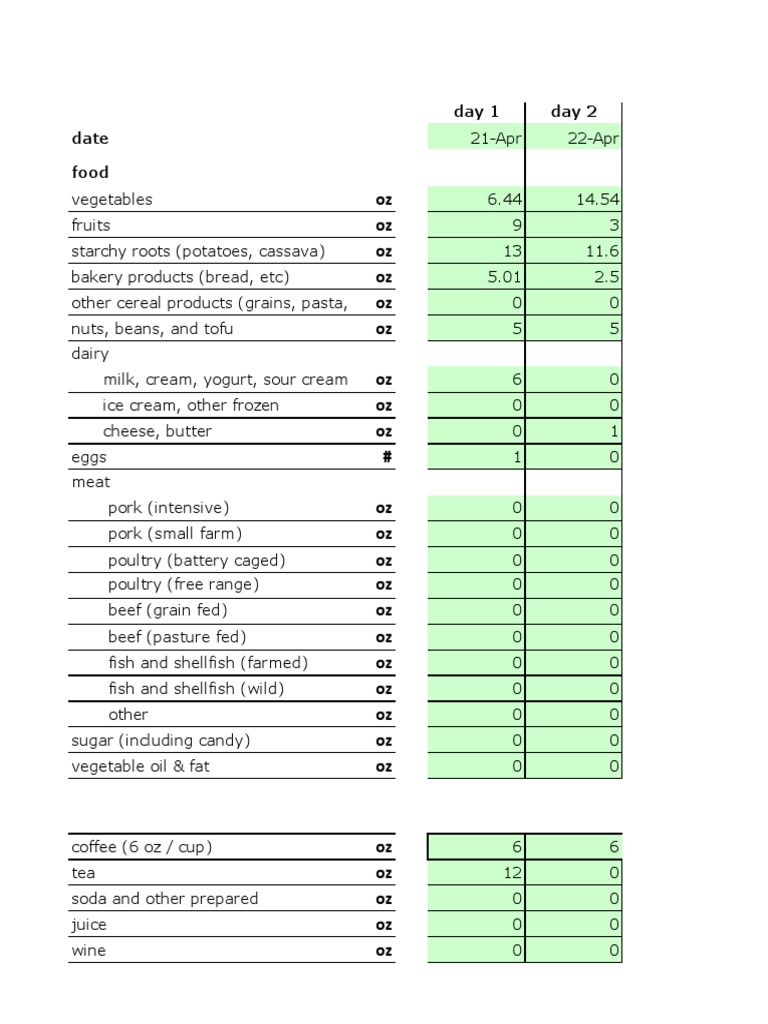 Ecoaudit v2 Food Audit | PDF
