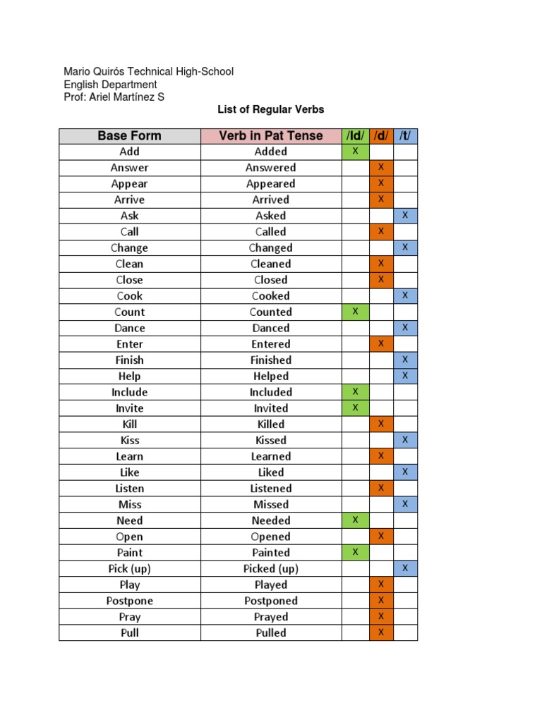 Base Form Verb in Pat Tense /id/ /D/ /T/: Mario Quirós Technical High ...