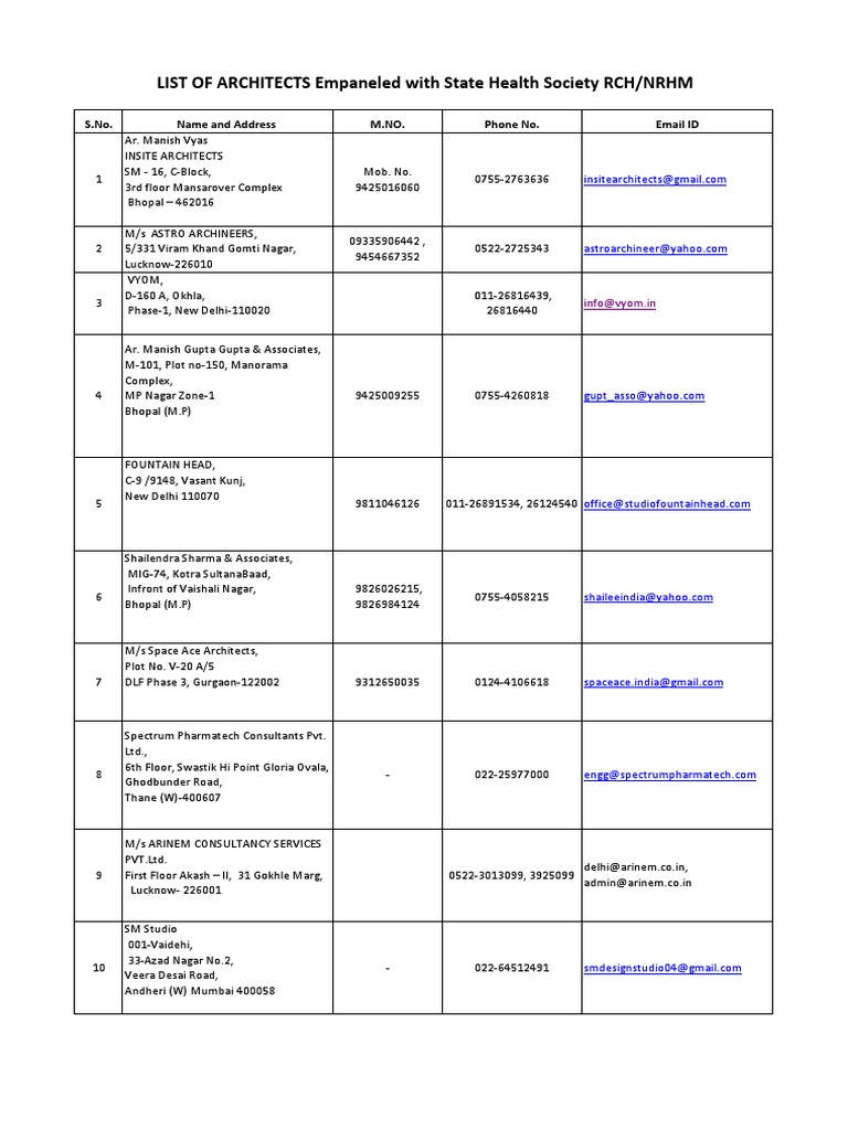 Architects List 2013 | PDF | Business